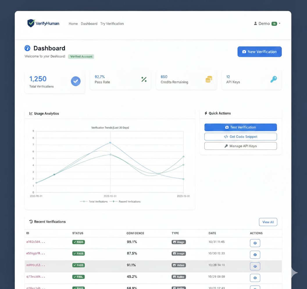 VerifyHuman.io — Verification-as-a-Service (VaaS) for Humans, Age ...
